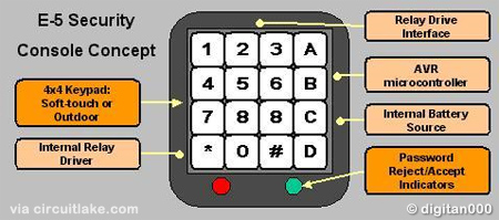 AVR Security Keypad Lock using ATtiny2313 microcontroller