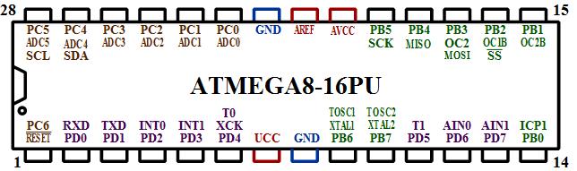 Atmega8 Pinout Diagram: Simplifying Hardware Connections
