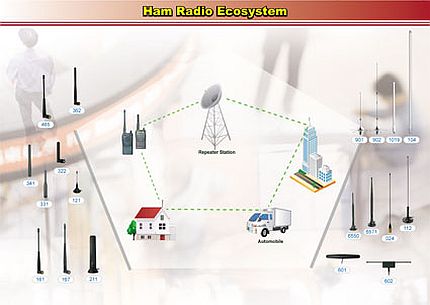 Exploring Ham Radio: Understanding Amateur Radio Operations