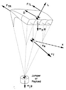Rocket Inertial Navigation System using Atmega32