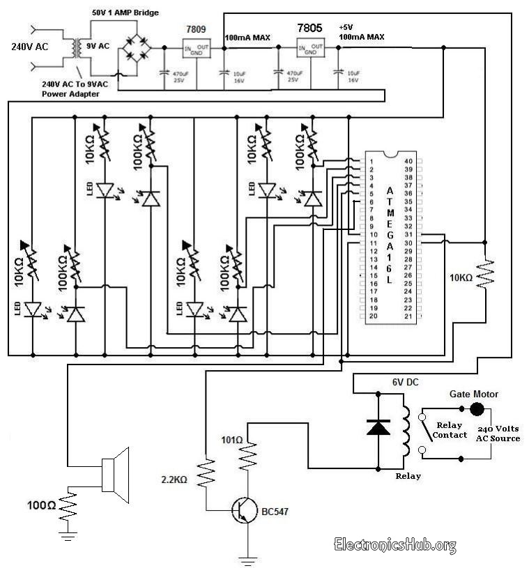 Automatic Railway Gate Controller with High Speed Alerting System
