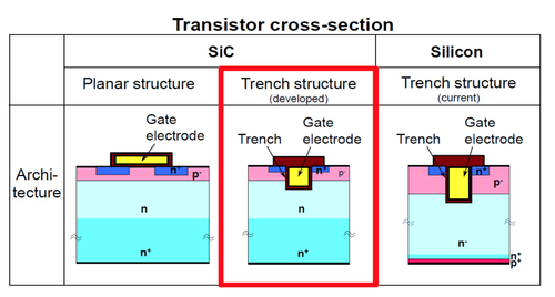 Power Revolution: Harnessing SiC/GaN for Next-Gen Electronics