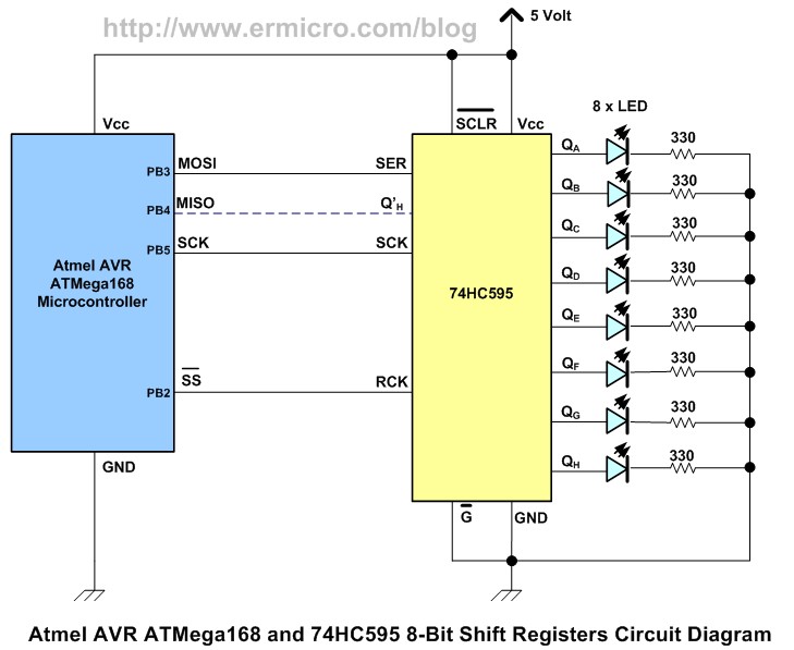 AVR SPI Master/slave communication: Atmel Microcontroller project