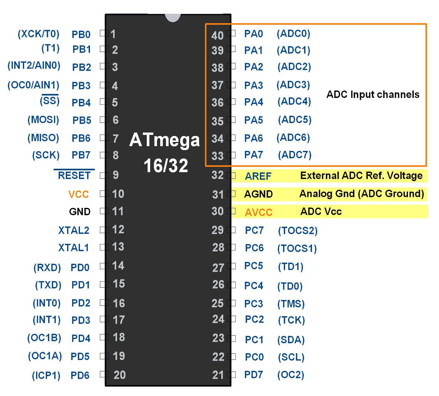 AVR Atmega16 based Projects List - ATMega32 AVR | Atmega16 based Projects