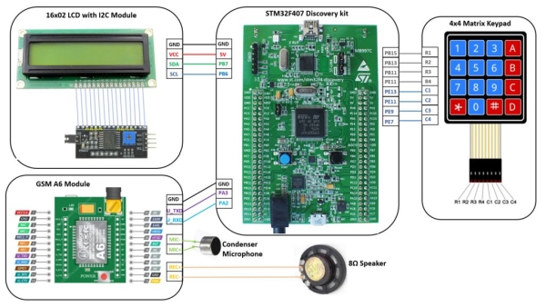 STM32F407 Mobile Phone: AVR Project with GSM A6 Module