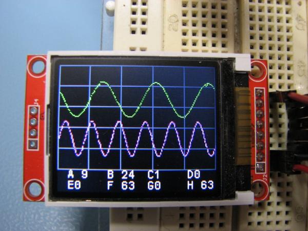 Dual Trace Oscilloscope: Enhancing Precision in Electronics