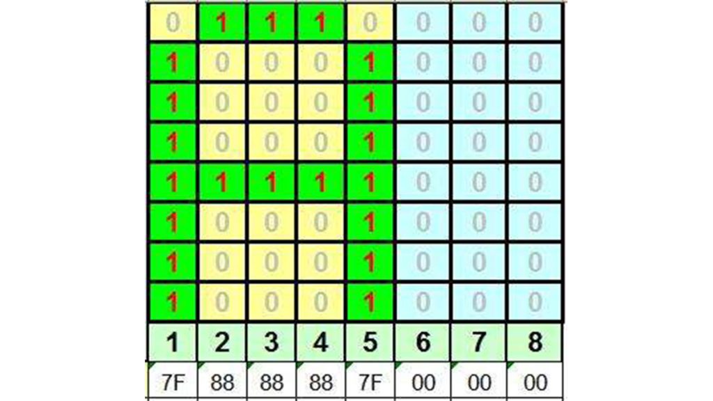 LED Scolling Dot Matrix Font & Graphics Generator 5x8 5x7 8x8