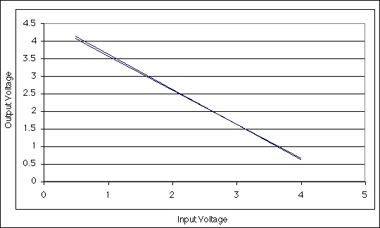 Analog Multiplexer using AVR microcontroller