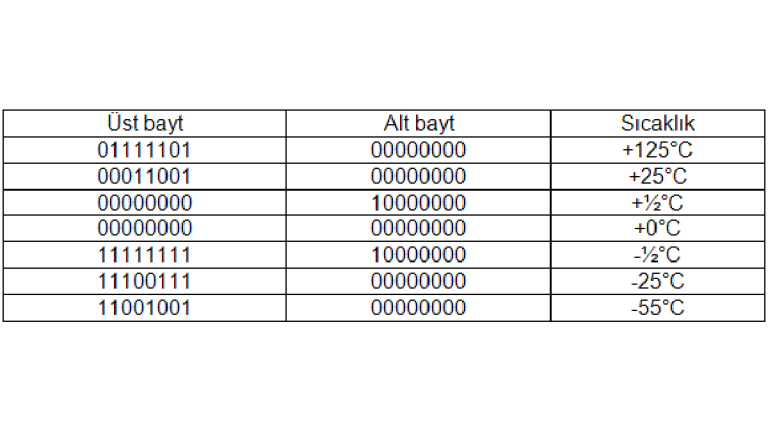 AT89C51-Based Thermometer with DS1621 Temperature Sensor
