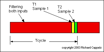 Analog Multiplexer using AVR microcontroller