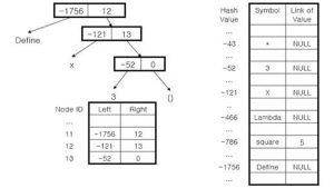 SCHEME INTERPRETER USING ATMEGA32