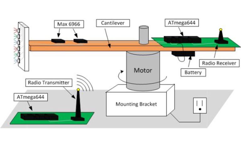 Persistent of Vision Display Using Atmega644