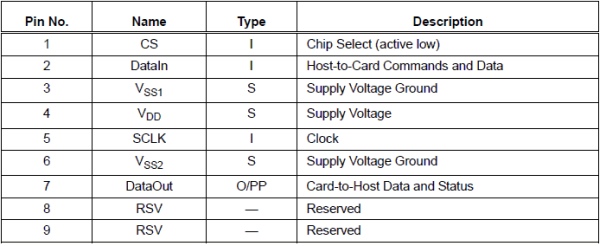 Interfacing Sd Card With Avr Microcontroller