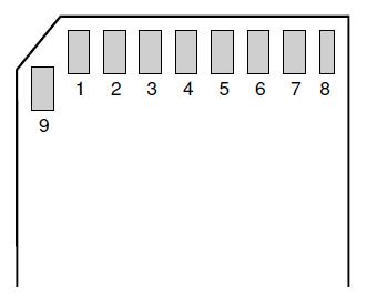 Interfacing SD Card with AVR Microcontroller