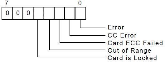 Interfacing Sd Card With Avr Microcontroller