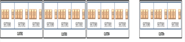 Interfacing SD Card with AVR Microcontroller - Projects Tutorials Code ...