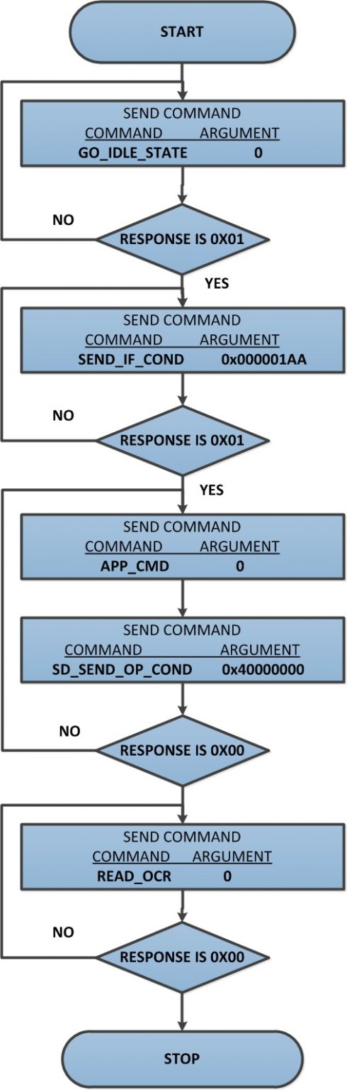 Interfacing Sd Card With Avr Microcontroller