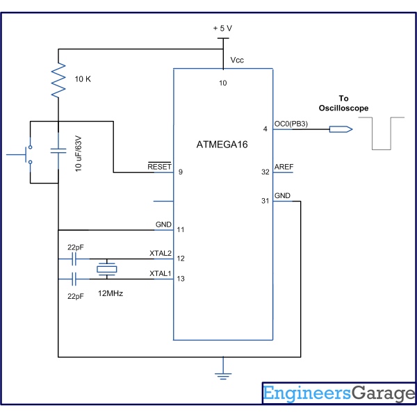Waveform Generation using AVR Microcontroller (Atmega16) Timers Waveform Generation using AVR Microcontroller (Atmega16) Timers