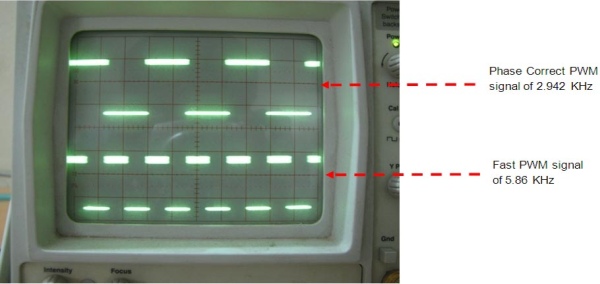 Mastering Fast Pwm Mode On Avr Microcontroller Timers