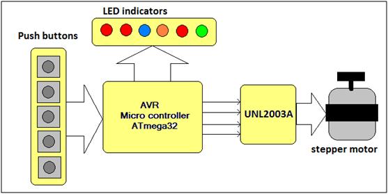 Stepper Motor Speed & Direction Control with AVR MCU