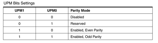 UART Communication: ATmega8 to Arduino Uno Interfacing Guide