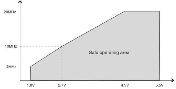 AVR 16-bit Stereo Wave Player: Elevate Your Audio Experience!