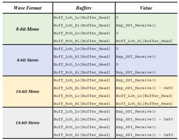 AVR 16-bit Stereo Wave Player: Elevate Your Audio Experience!