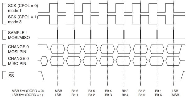 AVR 16bit Stereo Wave Player - Projects Tutorials Code Library for ...