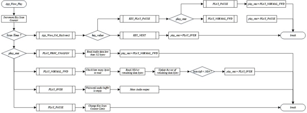 AVR 16-bit Stereo Wave Player: Elevate Your Audio Experience!