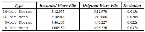 AVR 16-bit Stereo Wave Player: Elevate Your Audio Experience!