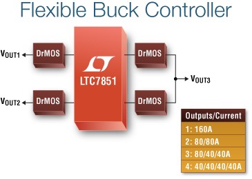 LTC7851: Quad Output Multiphase Step-Down DC/DC Controller
