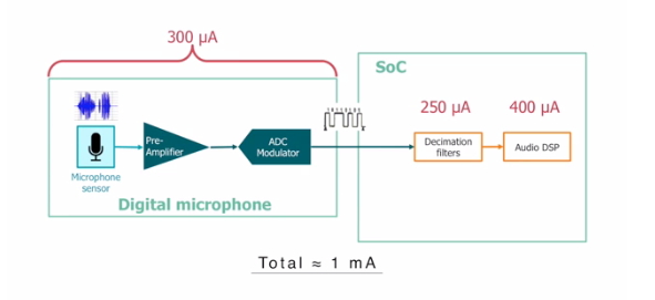 Whisper Trigger – An Ultra-low Power Voice Detector