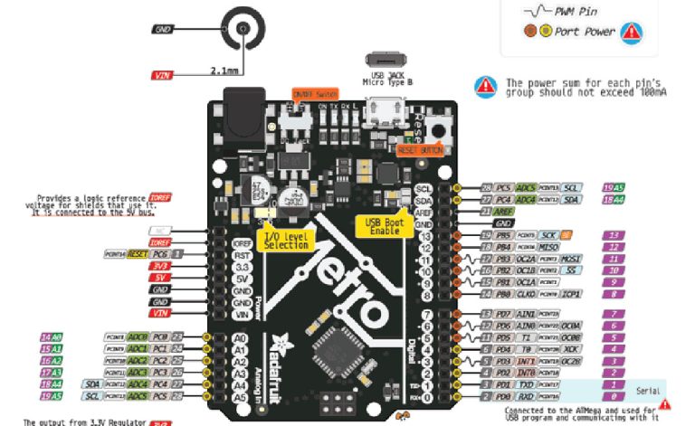 ATMEL ARDUINO COULEUR DE CONNEXION GRAPHIQUE