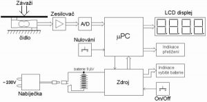 AT89C2051 DIGITAL SCALES CIRCUIT ATMEL