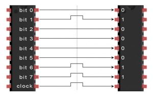 BASICS OF THE SPI COMMUNICATION PROTOCOL