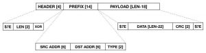Solar Monitoring Series: SMA Solar Readout - Part 1 with ATmega