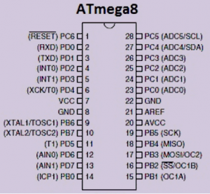 AVR atmega8 microcontroller based projects list PDF - ATMega32 AVR