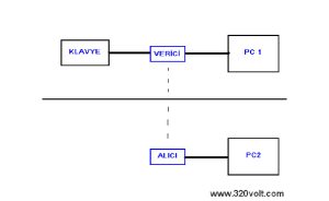 KEYBOARD SPY CIRCUIT WITH ATMEL ATMEGA8