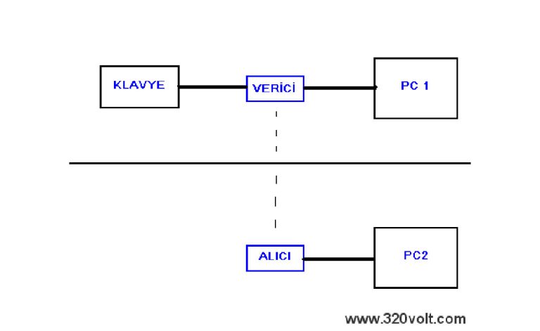 KEYBOARD SPY CIRCUIT WITH ATMEL ATMEGA8