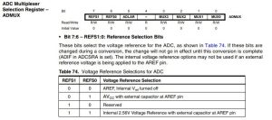 Introduction to ADC in AVR Microcontroller | for Beginners