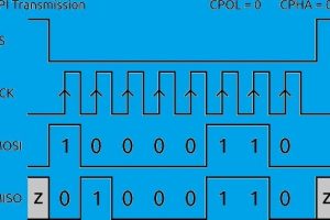 Atmega32 - Atmega8 Master-Slave SPI Communication