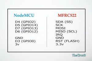 MFRC522 RFID Reader Interfaced With NodeMCU - Projects Tutorials Code ...