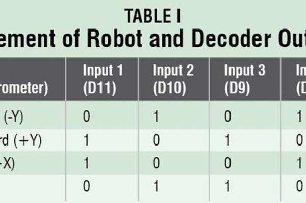 Gesture-Controlled Robot: ATmega328 Wireless Setup!