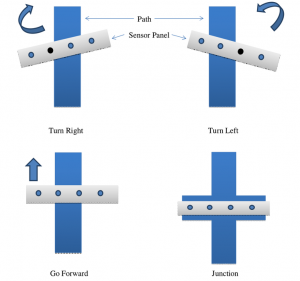 Complete Guide to Design an Advanced Line Follower Robot