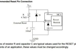 Build Your Own Development Board