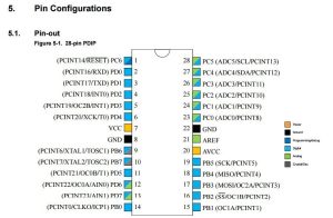 Build Your Own Development Board - Projects Tutorials Code Library for Atmels Atmega32 AVR
