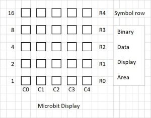 Binary DVM: Exploring Digital Voltage Measurement!