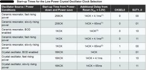 ATmega328P Fuse Bits: Boosting Arduino Programming Efficiency