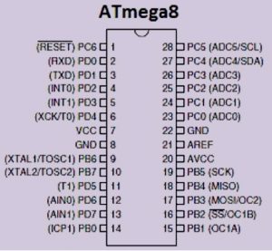 AVR Atmega8 Microcontroller Architecture & Its Applications
