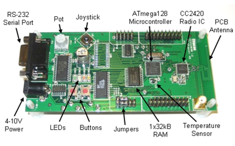 Radio Projects Archives - ATMega32 AVR